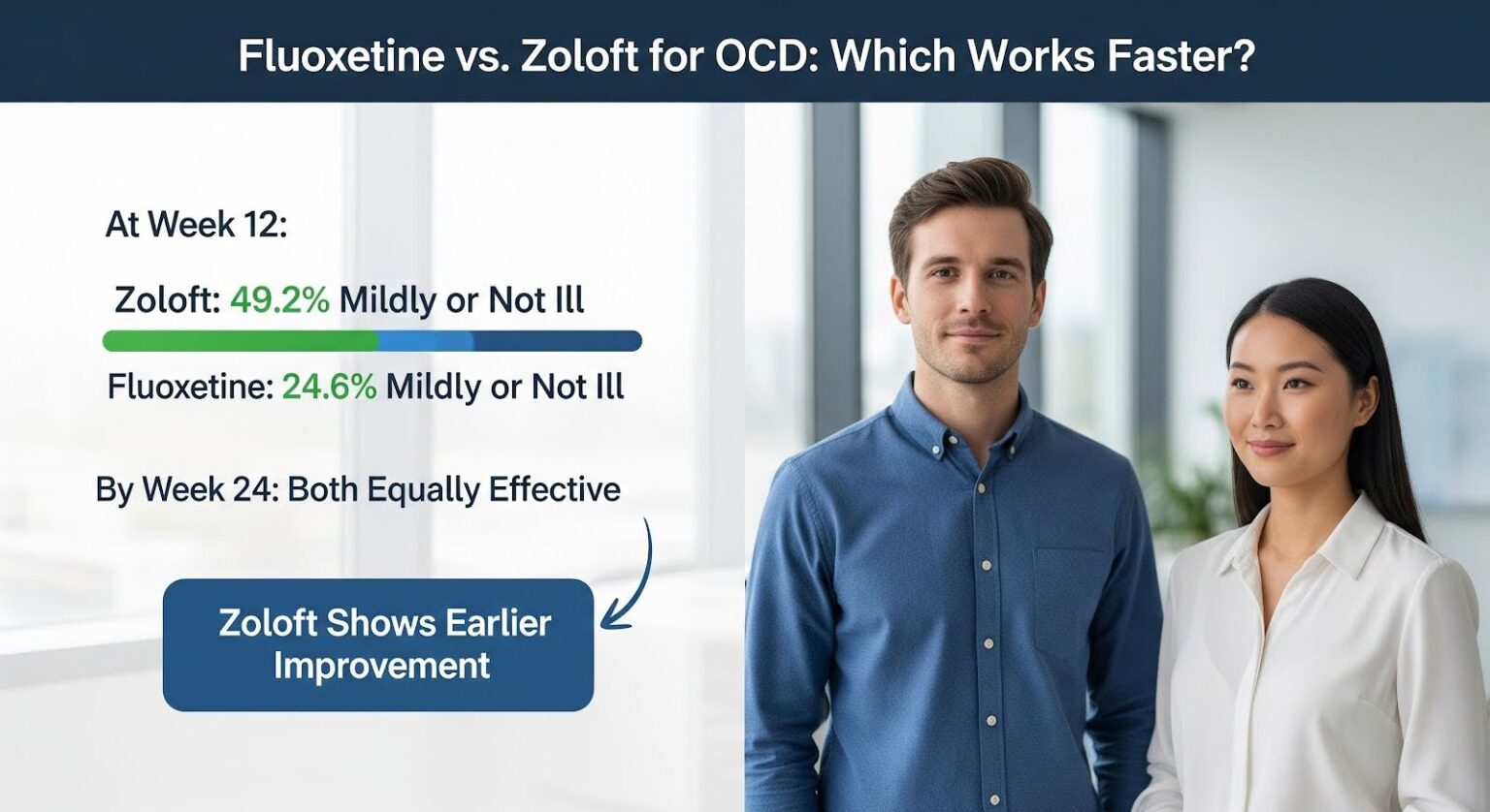 Fluoxetine vs Zoloft Which SSRI Works Faster for OCD?